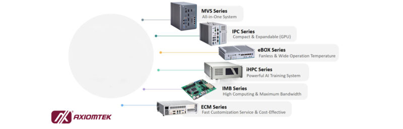 คอมพิวเตอร์อุตสาหกรรม , Industrial Computer , Axiomtek , Advantech , Contec